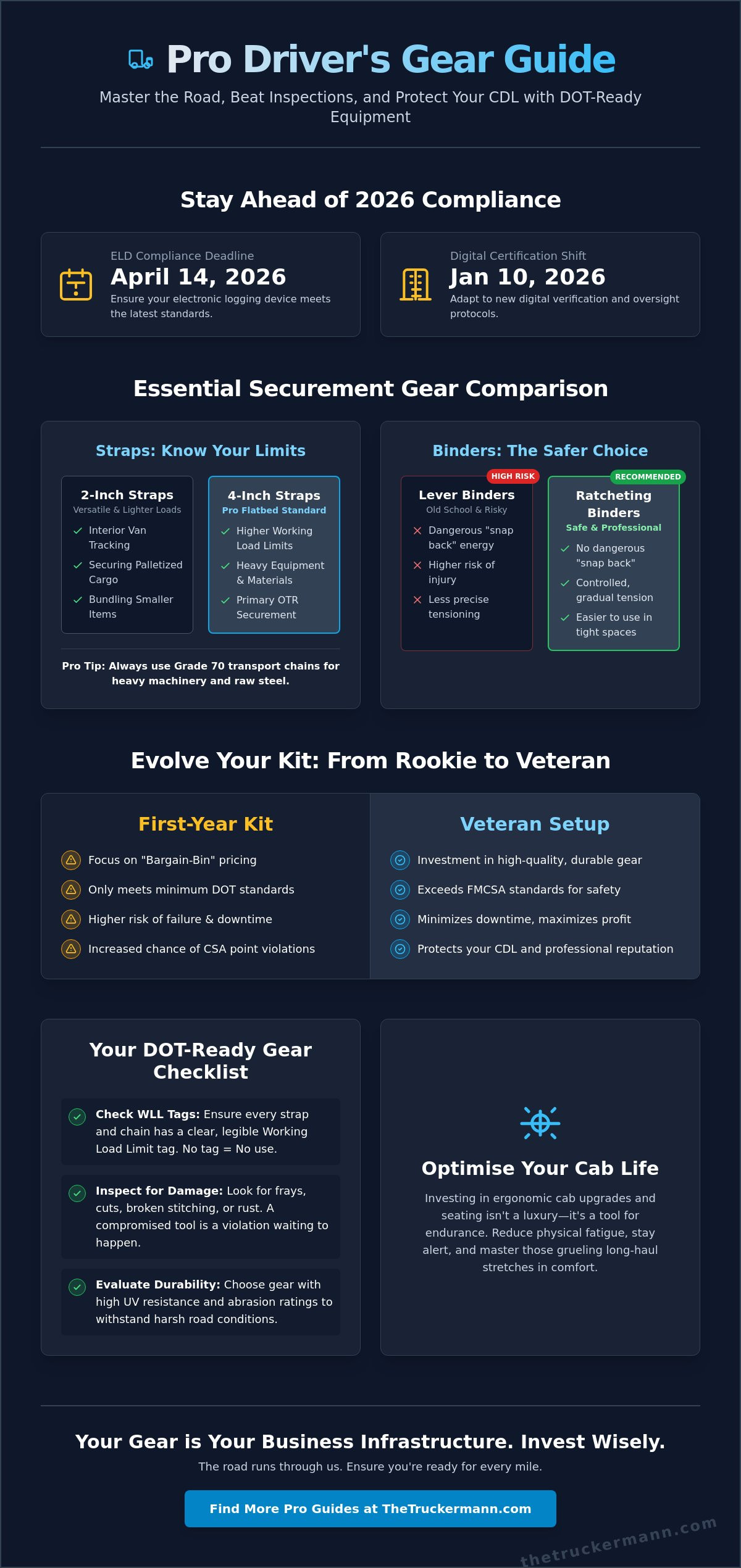 The Ultimate Guide to Professional Trucking Gear for 2026: Safety ...