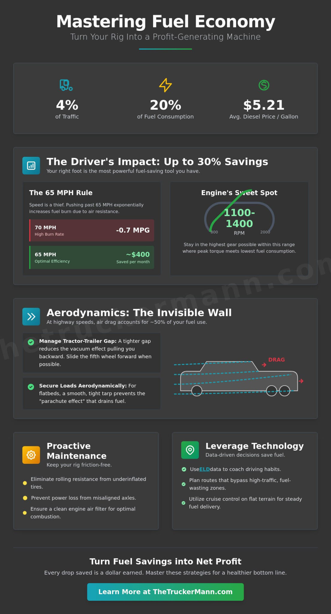12 Pro Tips for Better Fuel Economy in a Commercial Truck: 2026 Driver ...