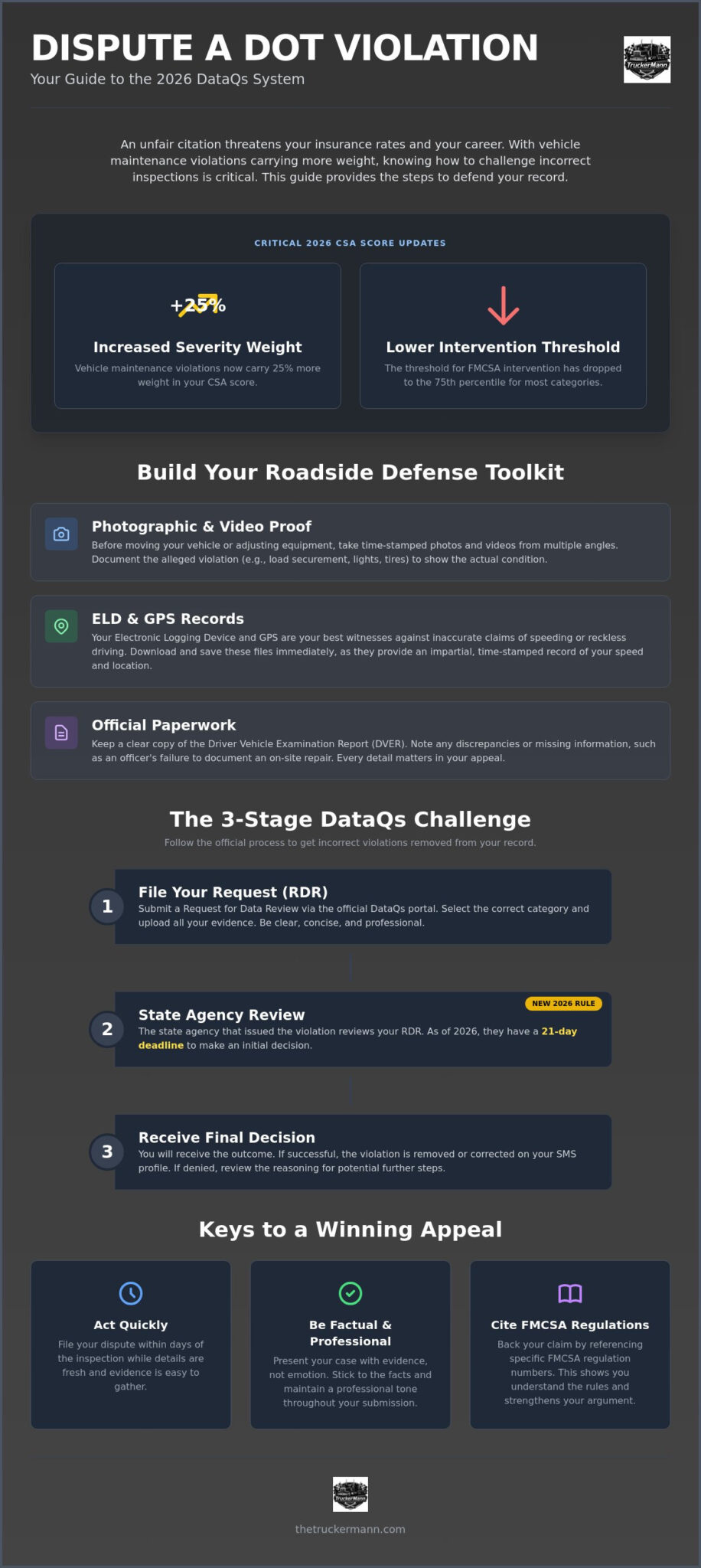How to Dispute a DOT Violation: The 2026 Driver’s Guide